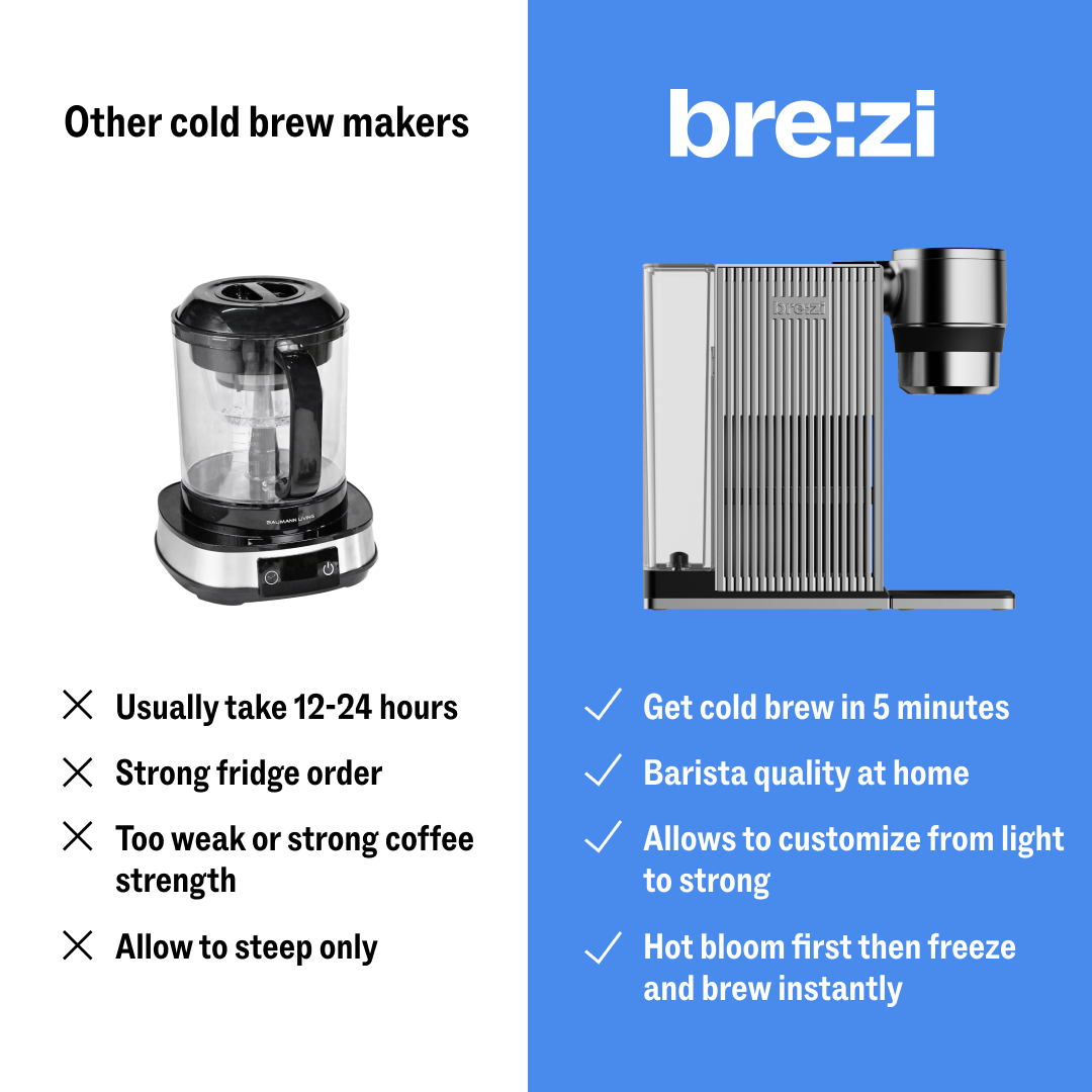 Crowdfund Now! | Brezi Cold Brew Coffee Maker – Brezi Coffee